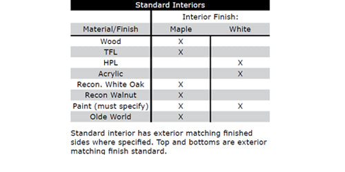 Eclipse - Interior Finishes – Midwest Rep Group